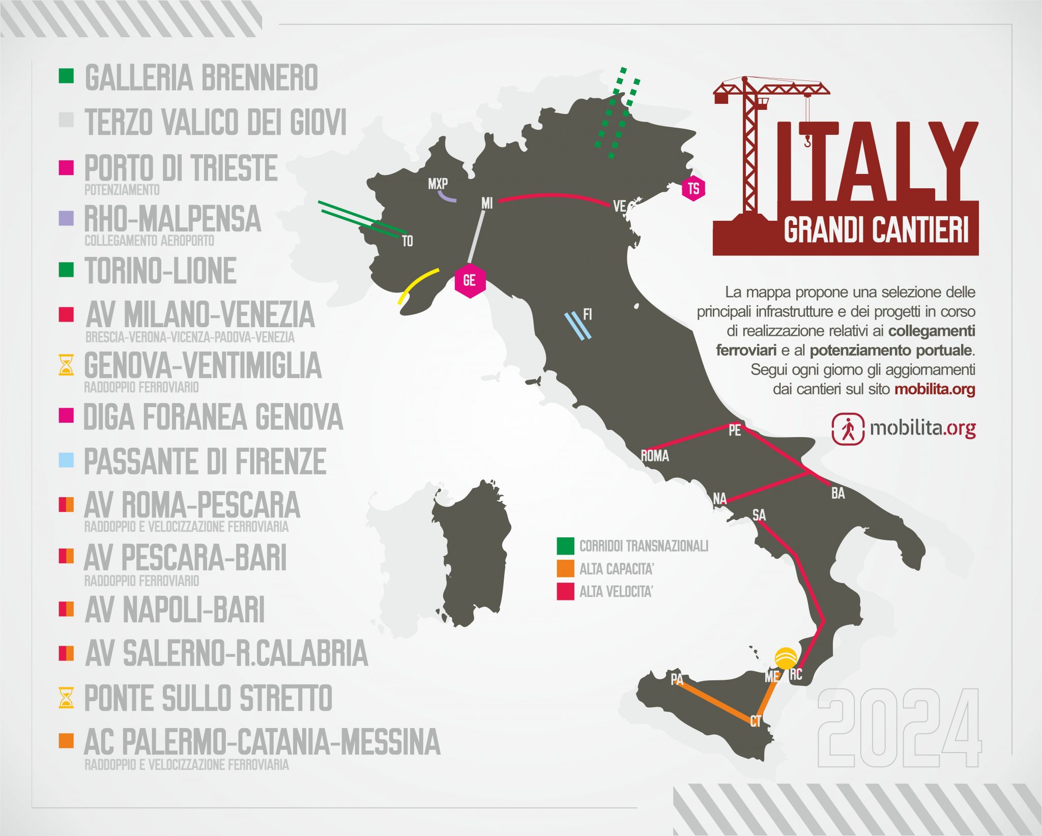 Grandi cantieri ferroviari: i progetti in corso a fine 2024 - Mobilita.org